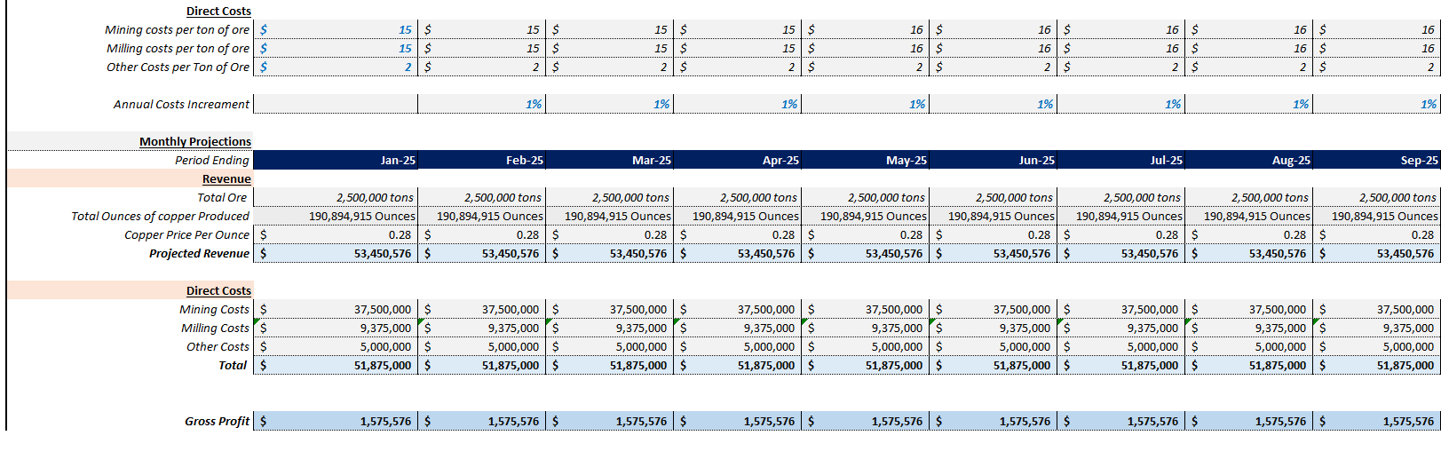 Copper Mining Financial Model - Eloquens