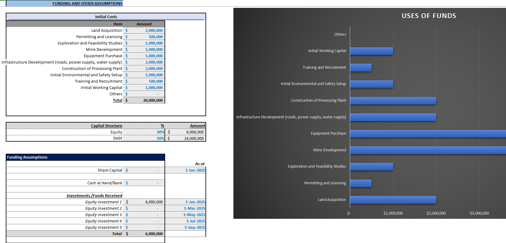 Copper Mining Financial Model - Eloquens