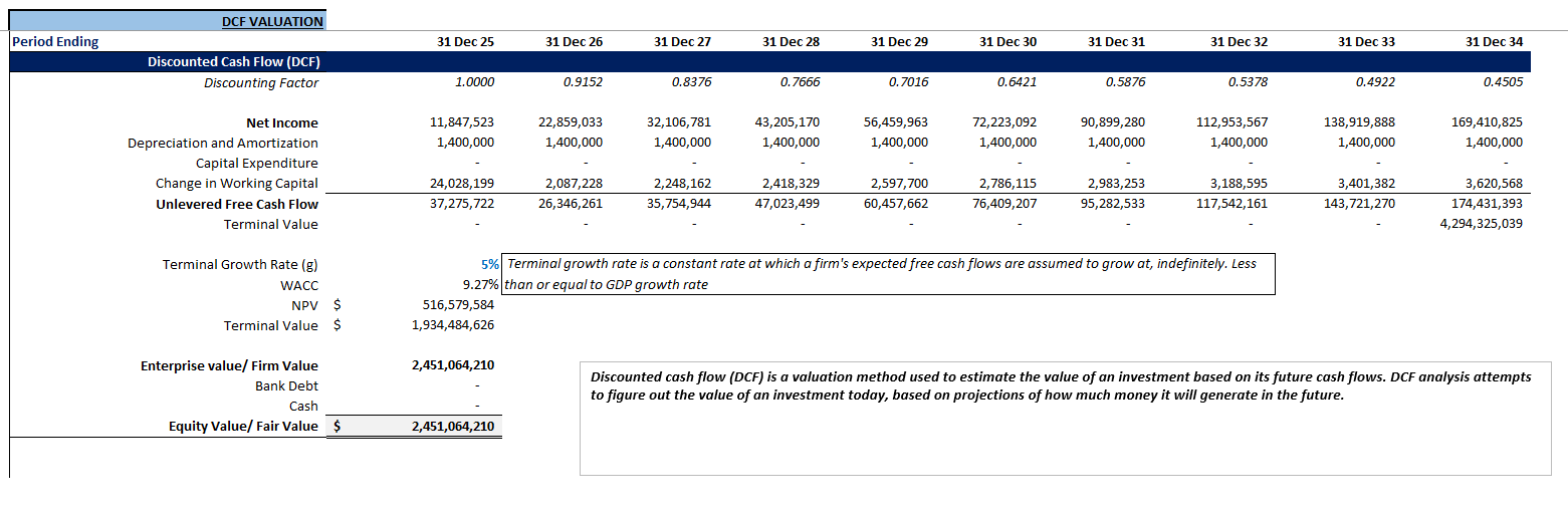 Copper Mining Financial Model - Eloquens