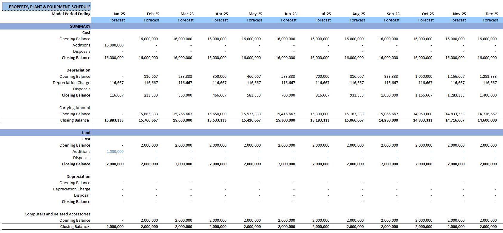 Copper Mining Financial Model - Eloquens