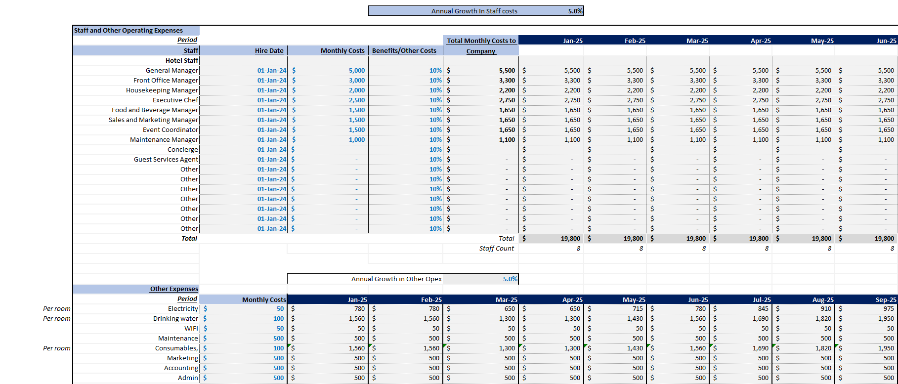Hotel Development Financial Model - Eloquens