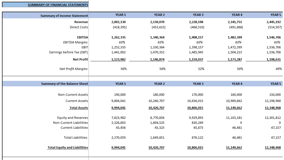 Hotel Development Financial Model - Eloquens