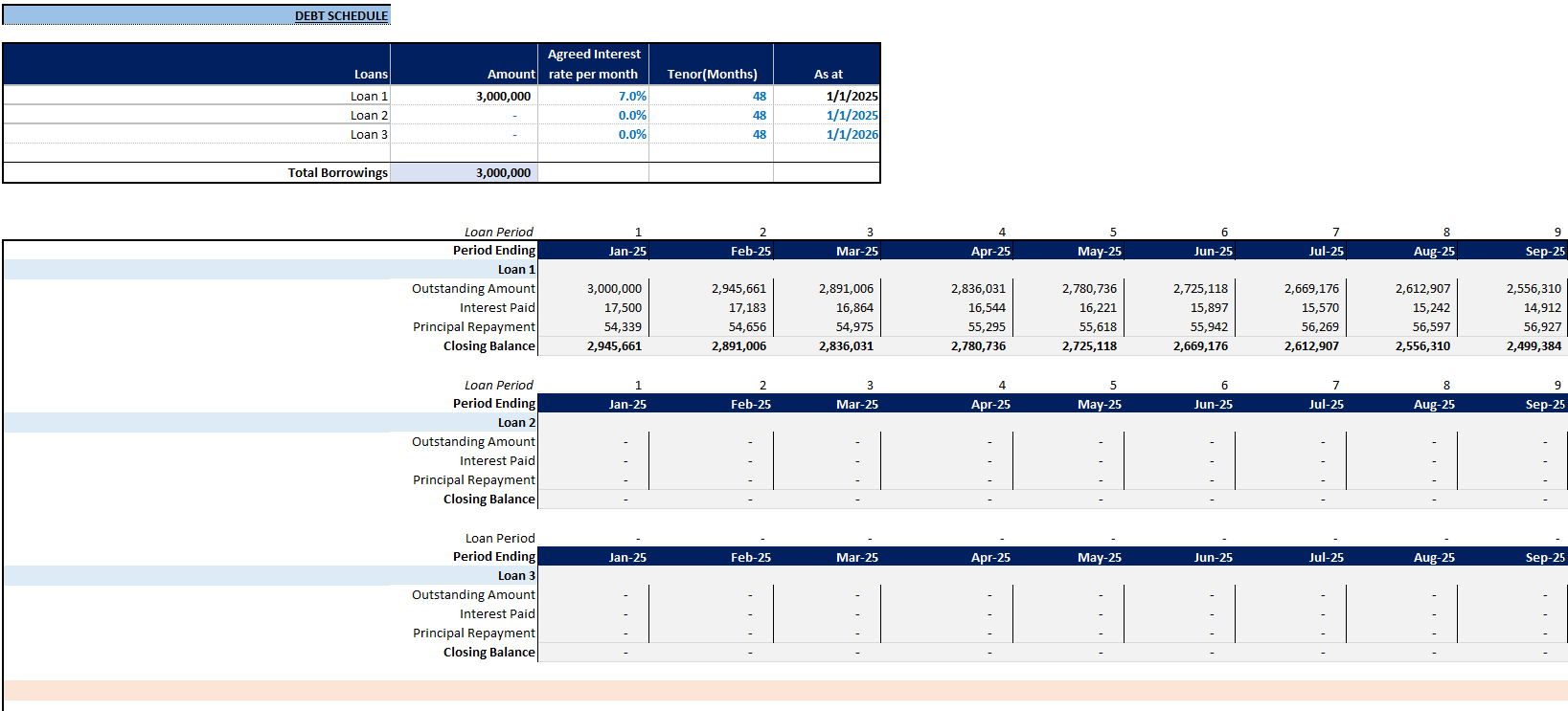 Hotel Development Financial Model - Eloquens