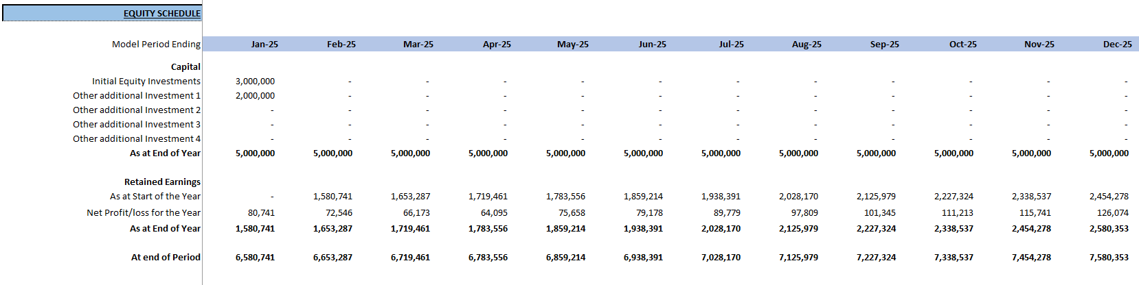 Hotel Development Financial Model - Eloquens