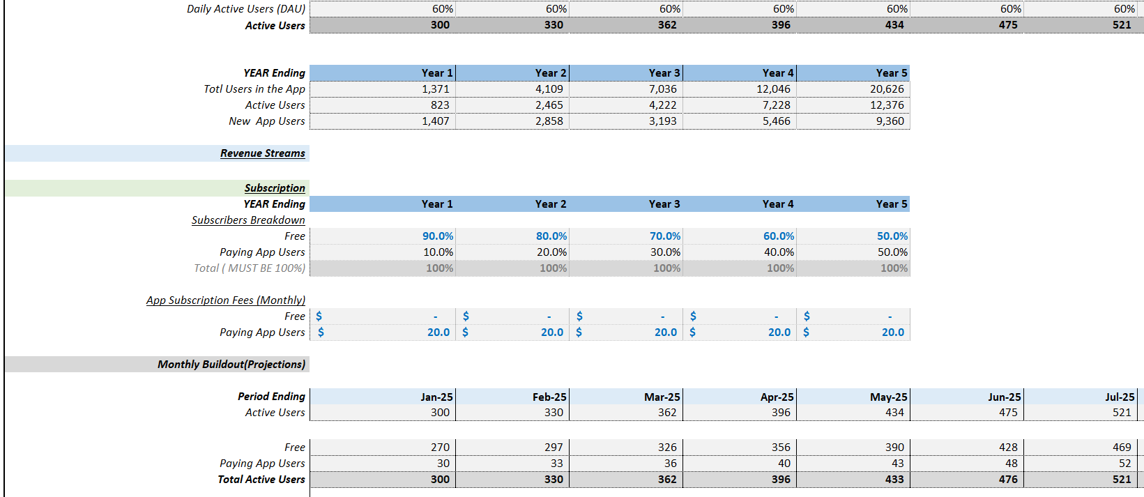 Mobile App Financial Model - Eloquens