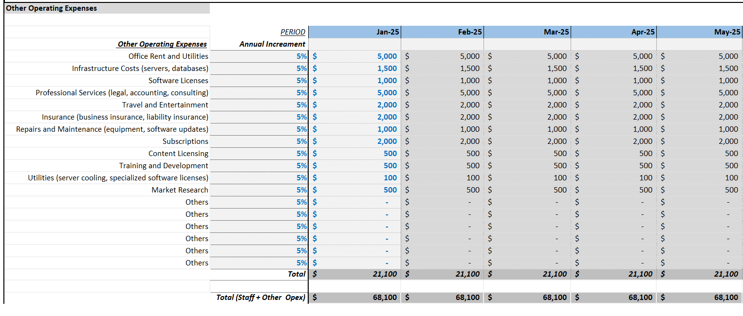 Mobile App Financial Model - Eloquens