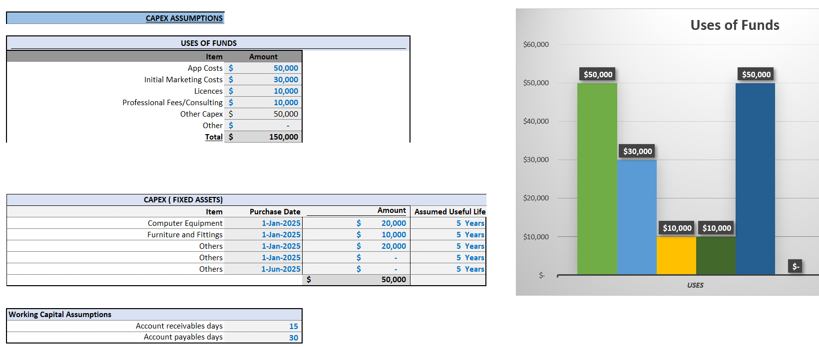 Mobile App Financial Model - Eloquens