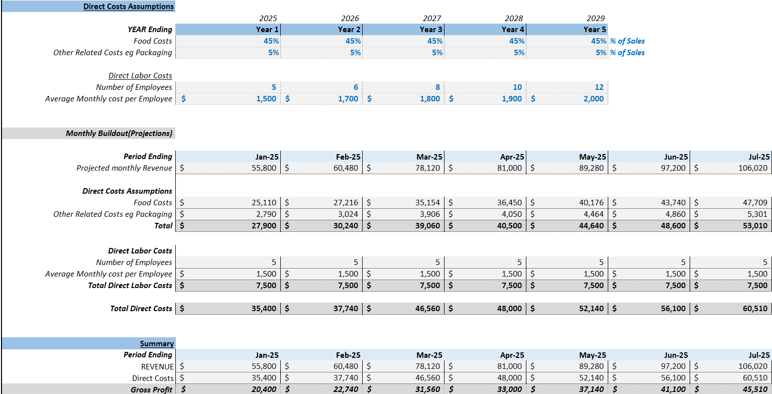 Restaurant Financial Model - Eloquens