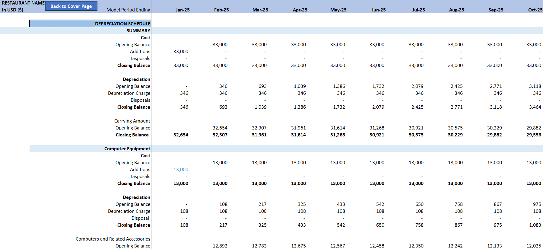 Restaurant Financial Model - Eloquens