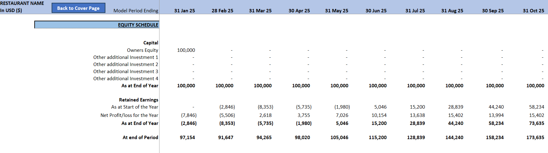 Restaurant Financial Model - Eloquens