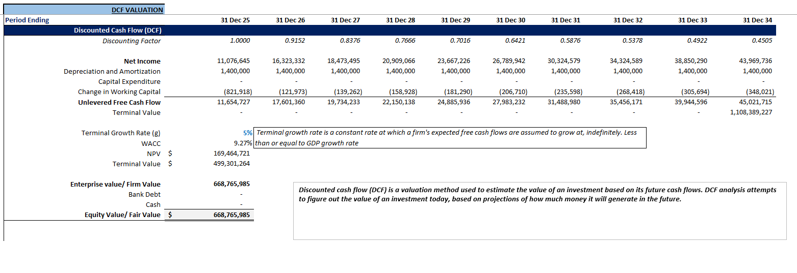 Lithium Mining Financial Model - Eloquens