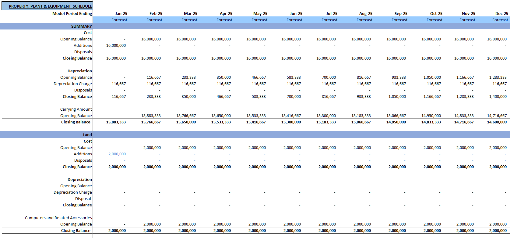 Lithium Mining Financial Model - Eloquens