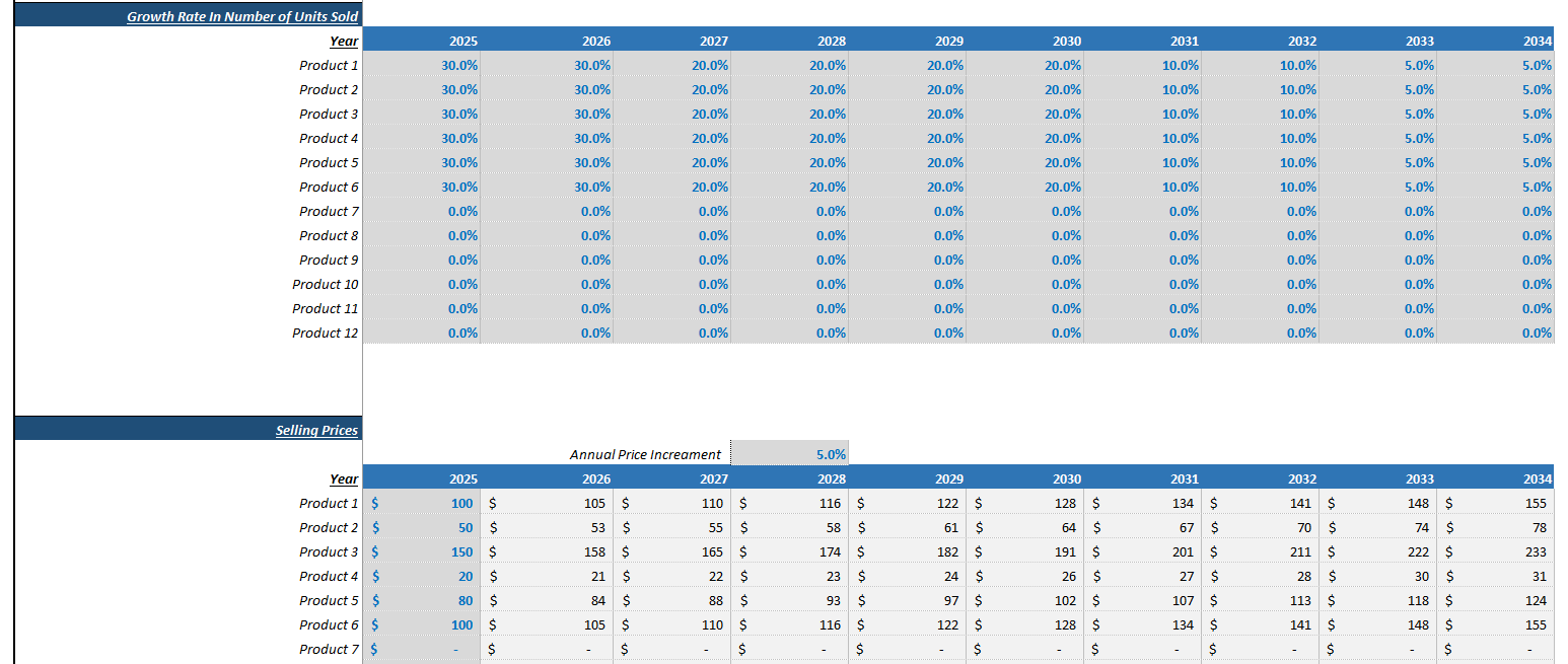 Manufacturing Startup Financial Model (10 Year Financial Forecast ...