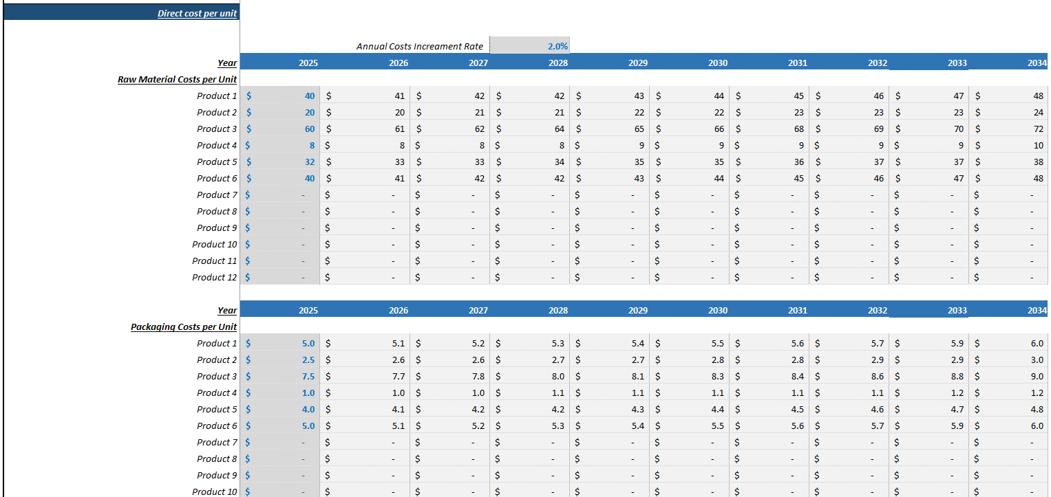 Manufacturing Startup Financial Model (10 Year Financial Forecast ...