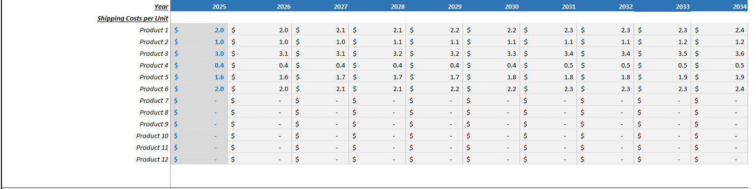 Manufacturing Startup Financial Model (10 Year Financial Forecast ...