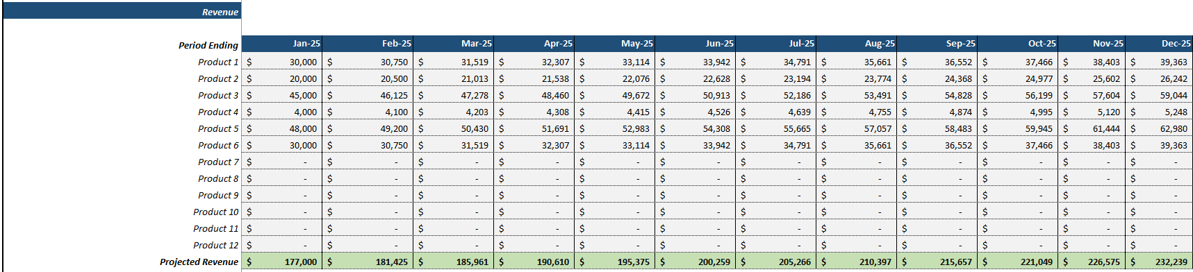 Manufacturing Startup Financial Model (10 Year Financial Forecast ...