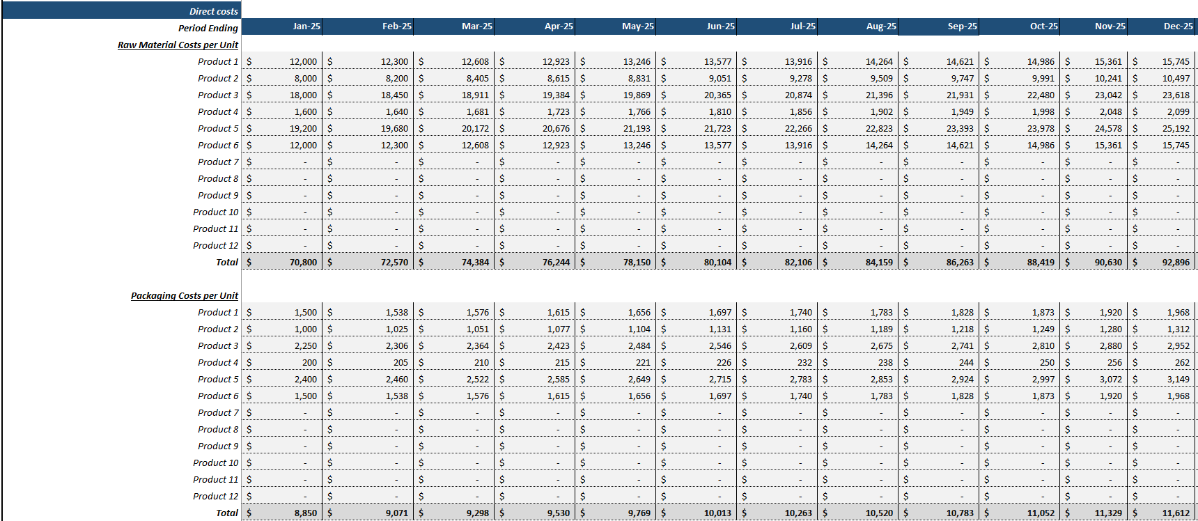 Manufacturing Startup Financial Model (10 Year Financial Forecast ...