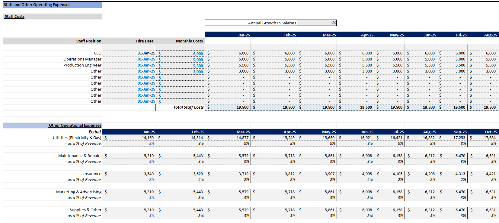 Manufacturing Startup Financial Model (10 Year Financial Forecast ...