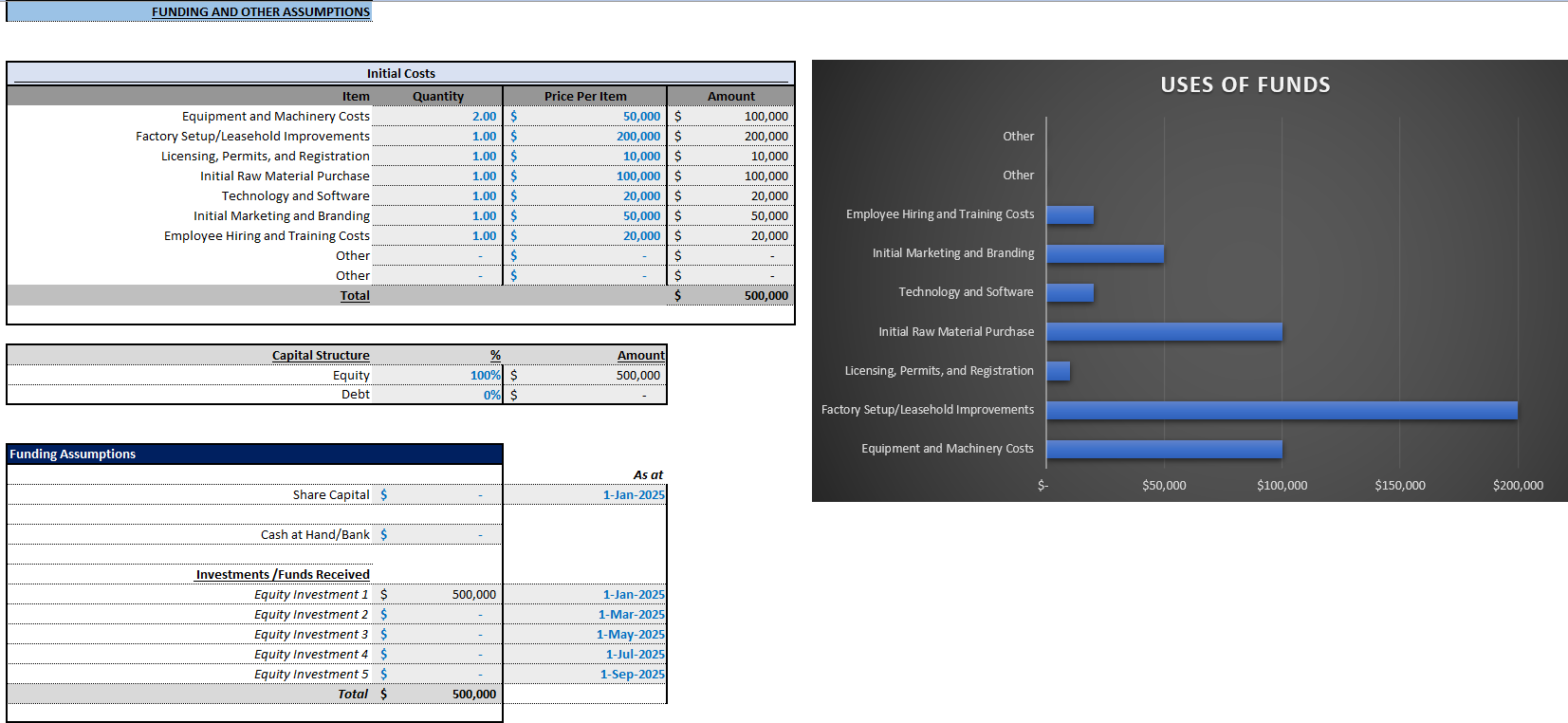 Manufacturing Startup Financial Model (10 Year Financial Forecast ...