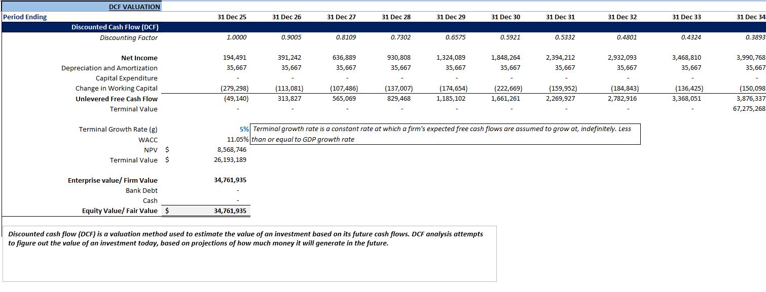 Manufacturing Startup Financial Model (10 Year Financial Forecast ...