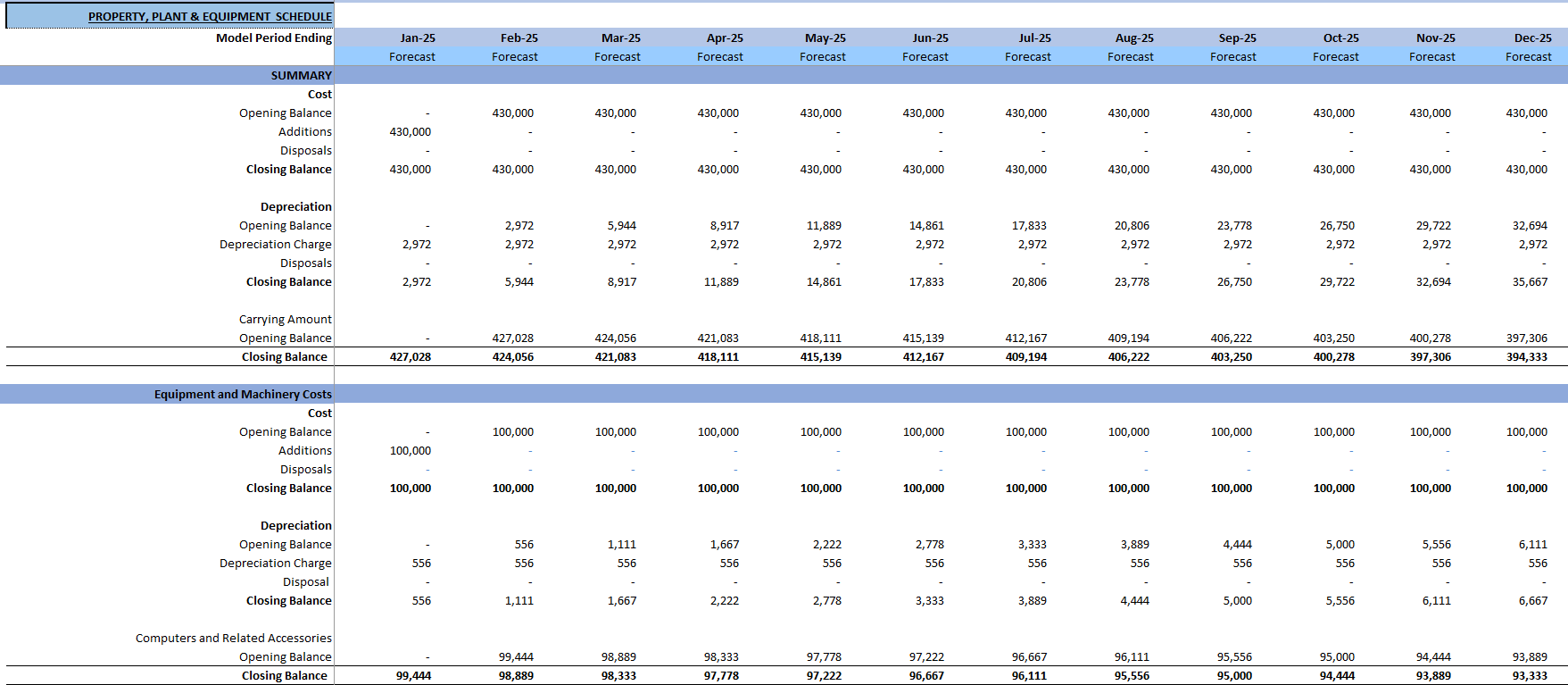 Manufacturing Startup Financial Model (10 Year Financial Forecast ...