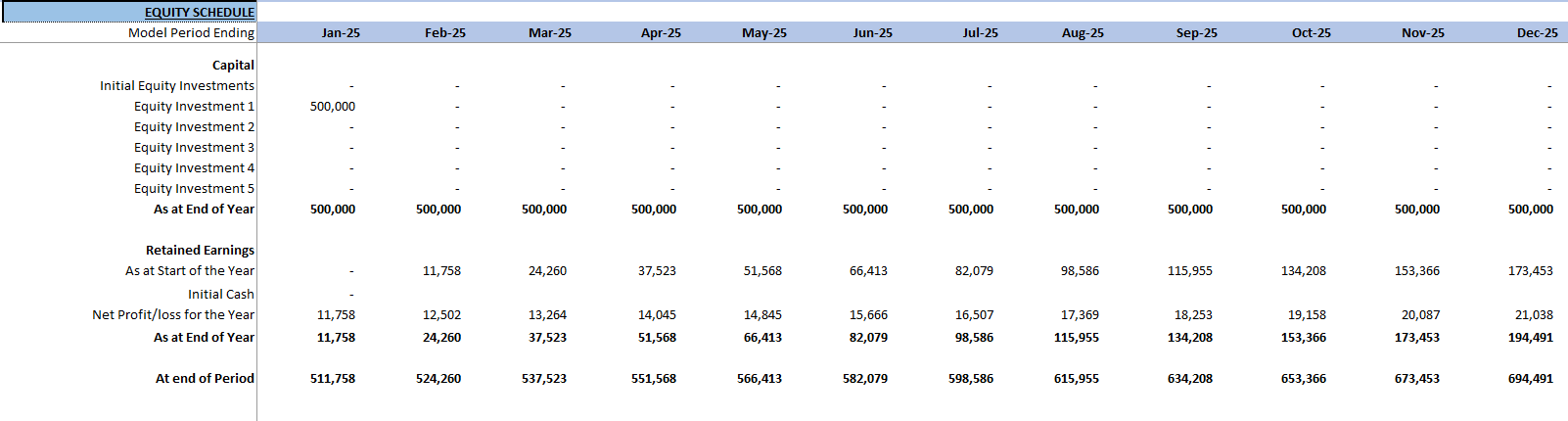 Manufacturing Startup Financial Model (10 Year Financial Forecast ...