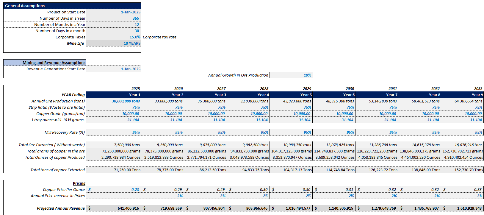 Mining Bundle Financial Models - Eloquens