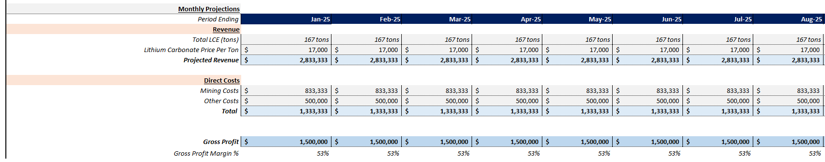 Mining Bundle Financial Models - Eloquens