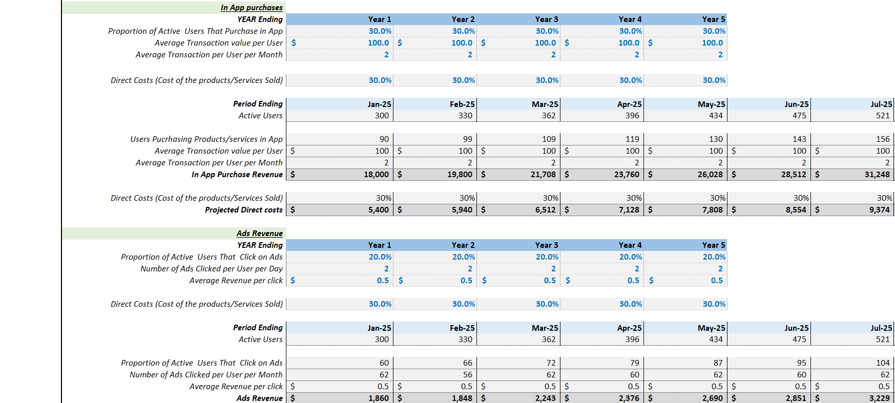 Games Mobile App Financial Model - Eloquens