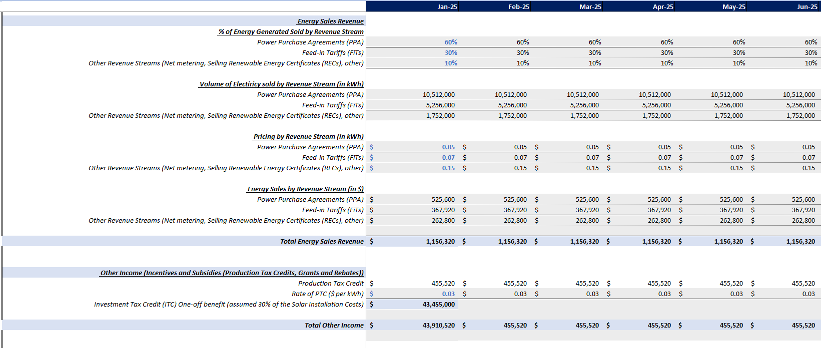 Wind Farm Financial Model (10 Year Financial Forecast) - Eloquens
