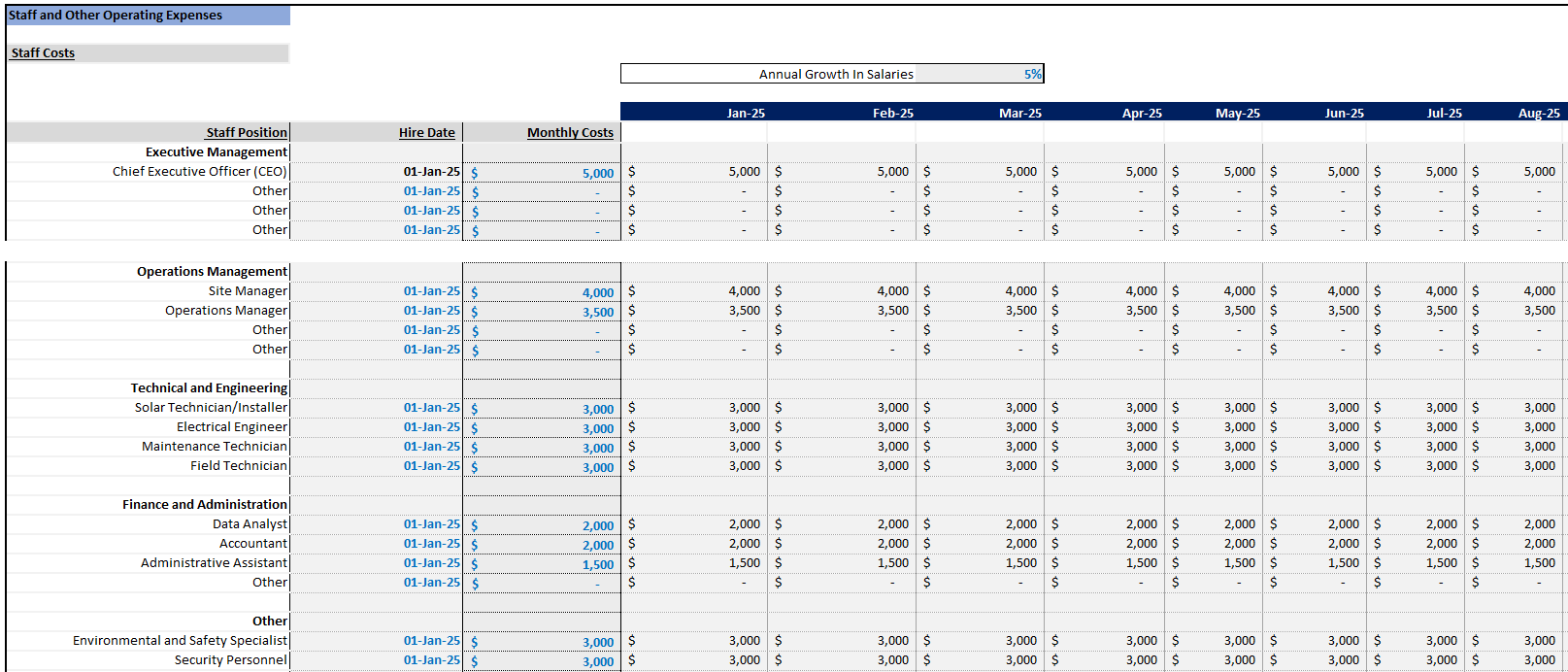 Wind Farm Financial Model (10 Year Financial Forecast) - Eloquens