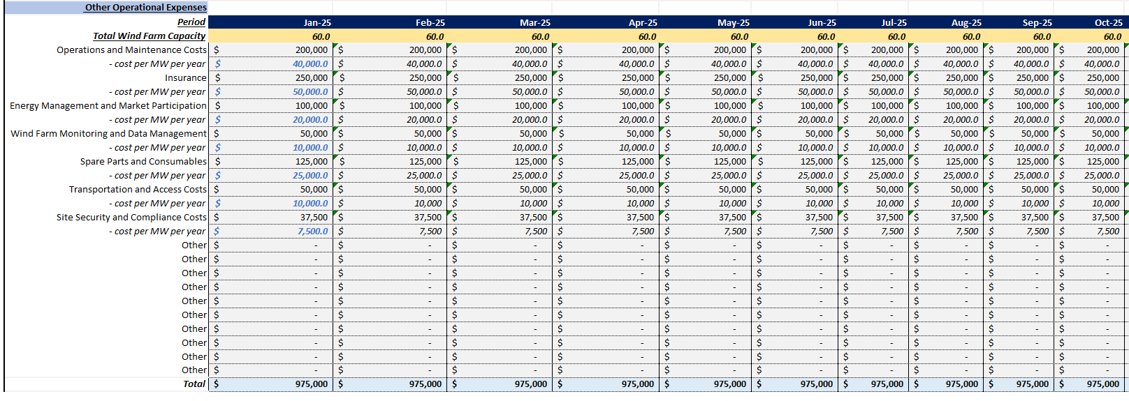Wind Farm Financial Model (10 Year Financial Forecast) - Eloquens