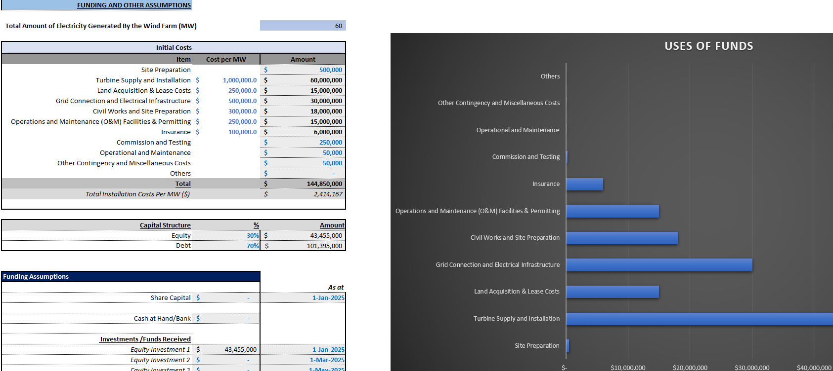 Wind Farm Financial Model (10 Year Financial Forecast) - Eloquens