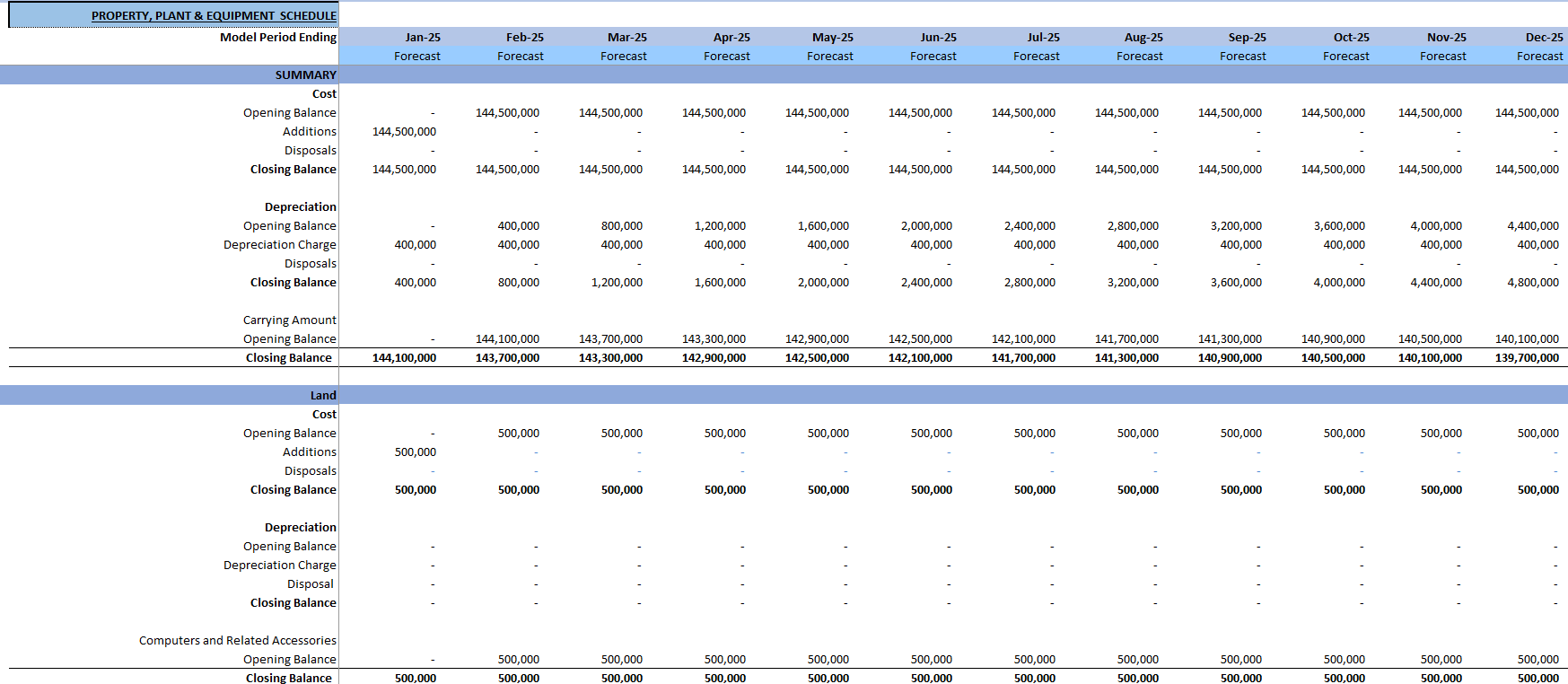 Wind Farm Financial Model (10 Year Financial Forecast) - Eloquens