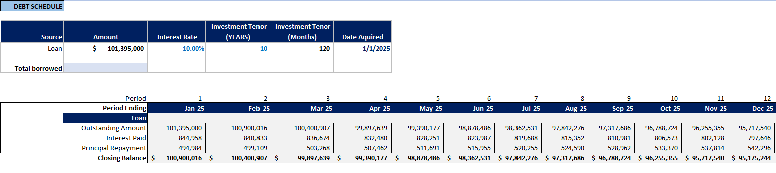 Wind Farm Financial Model (10 Year Financial Forecast) - Eloquens