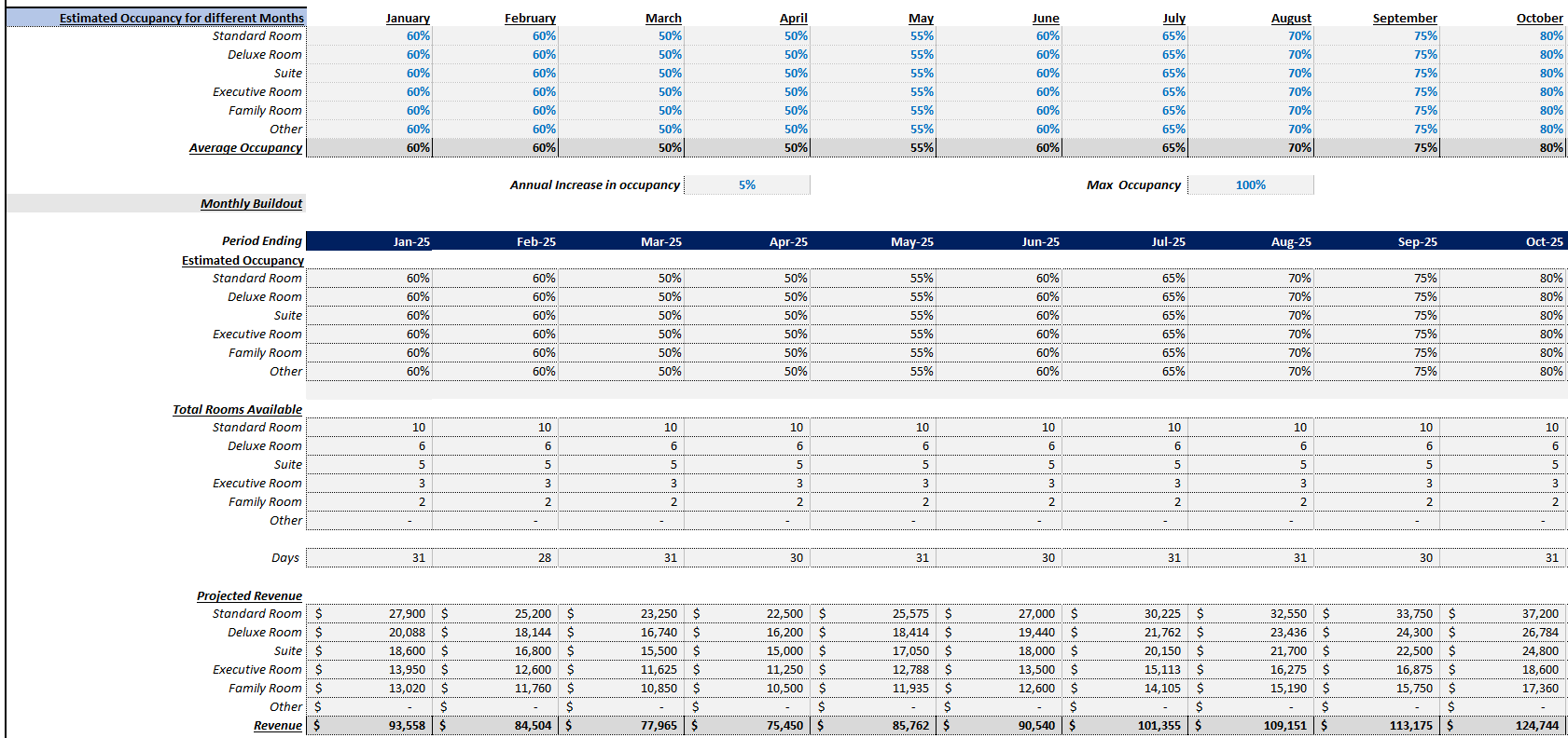 Hotel Investment Financial Model - Eloquens