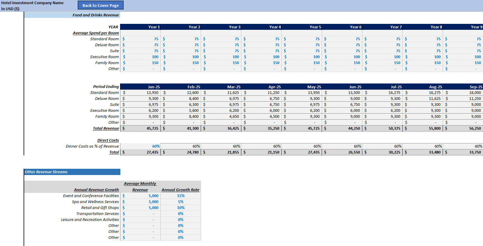 Hotel Investment Financial Model - Eloquens