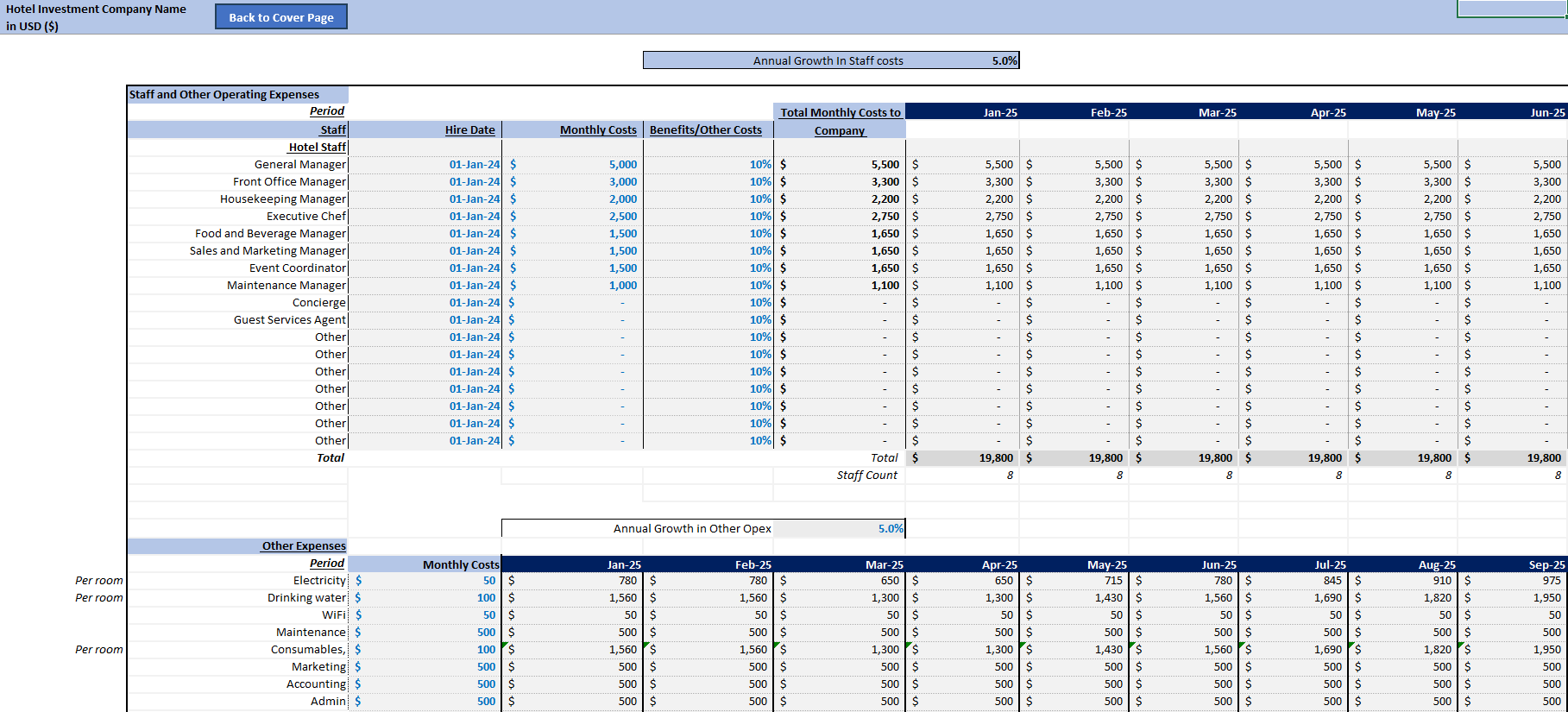 Hotel Investment Financial Model - Eloquens