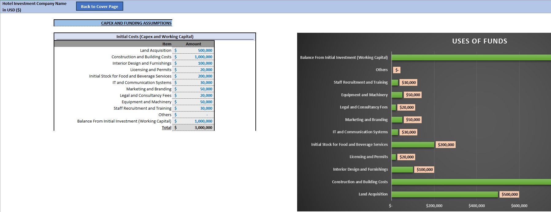 Hotel Investment Financial Model - Eloquens