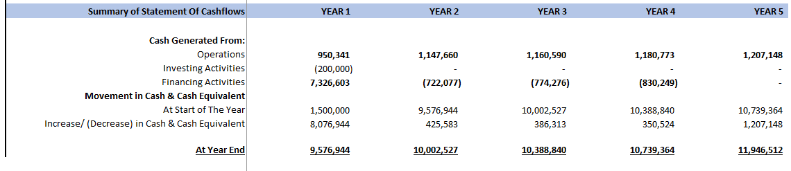Hotel Investment Financial Model - Eloquens