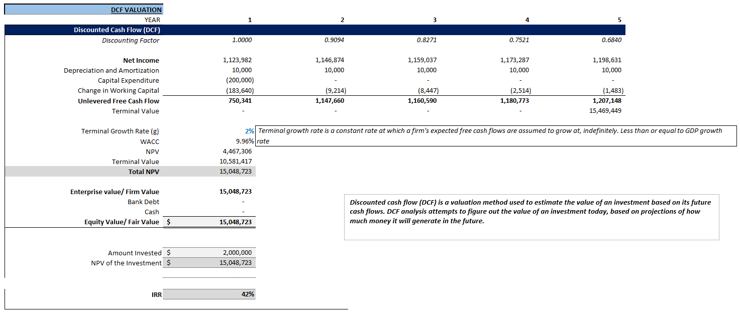 Hotel Investment Financial Model - Eloquens