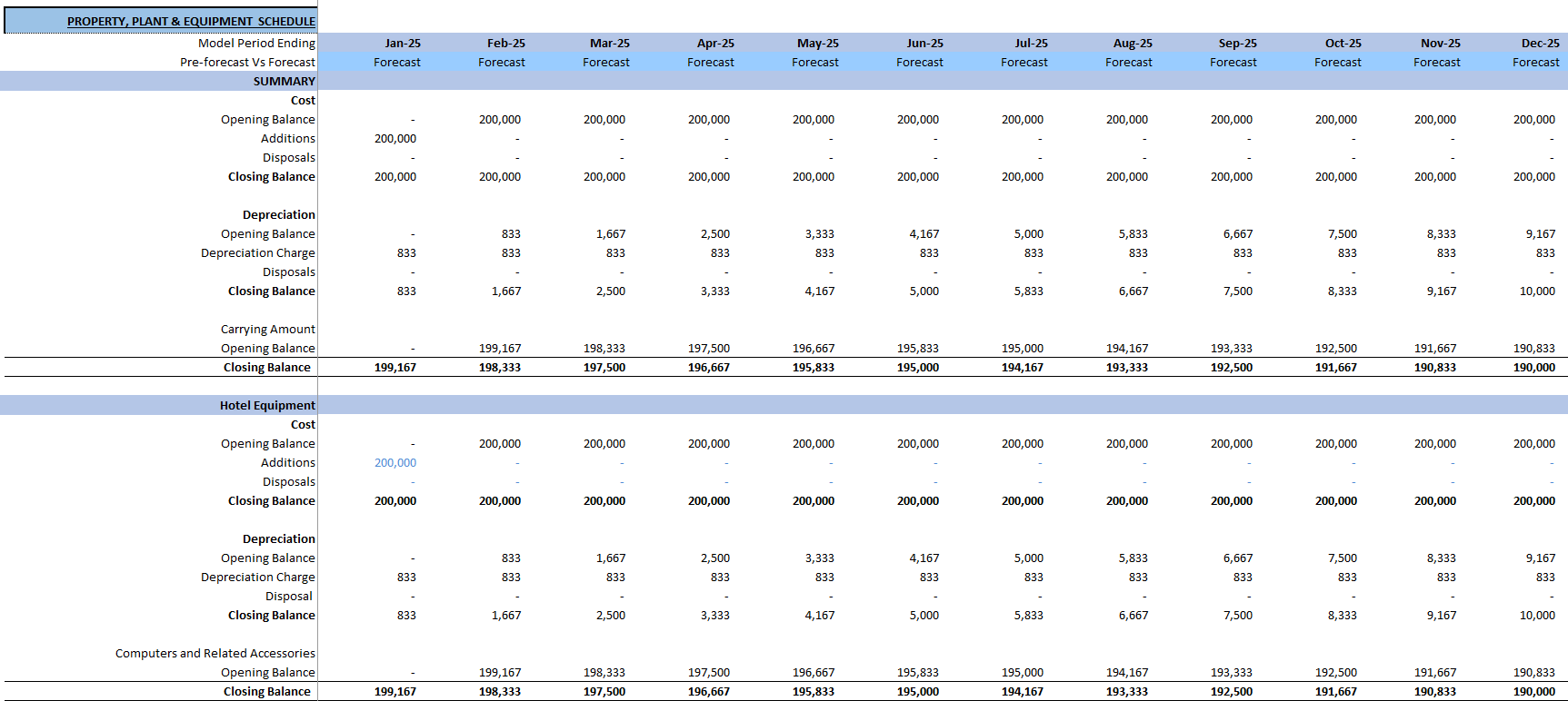 Hotel Investment Financial Model - Eloquens