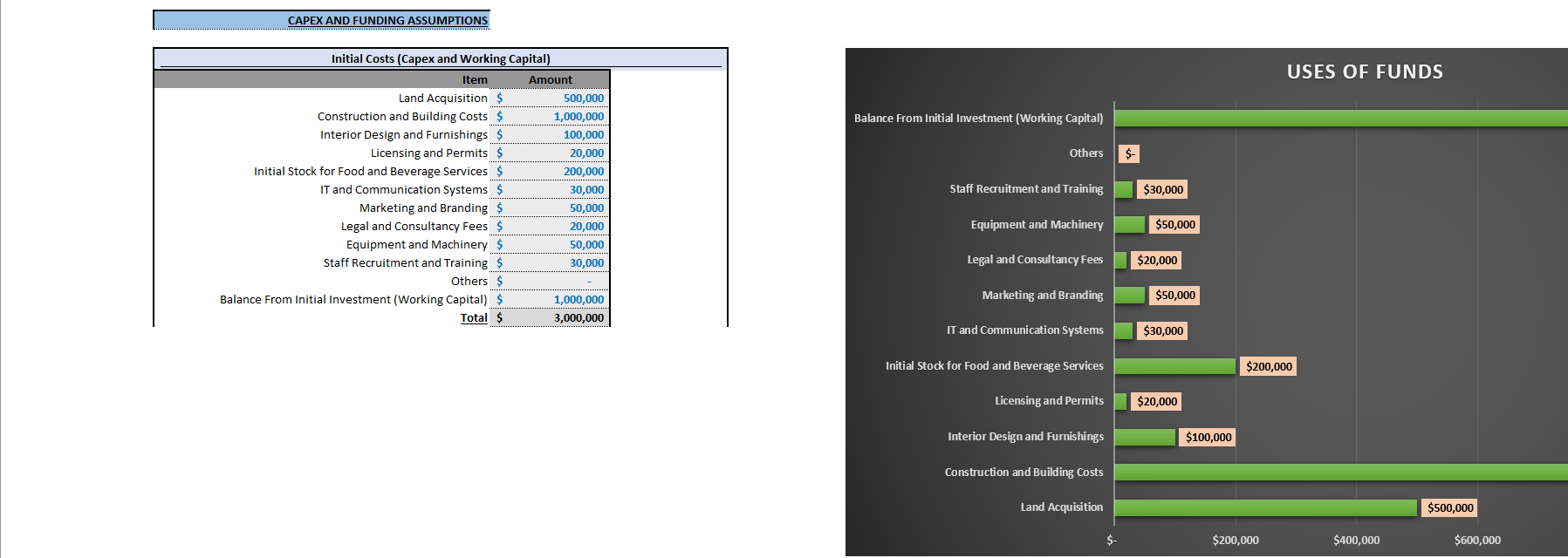 Business Hotel Financial Model - Eloquens
