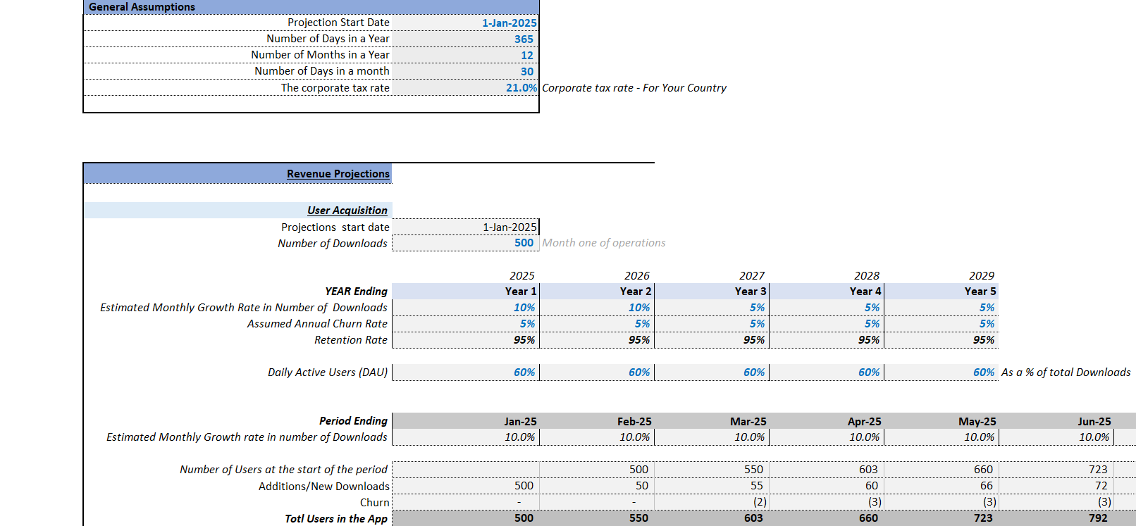 EdTech Financial Model - Eloquens