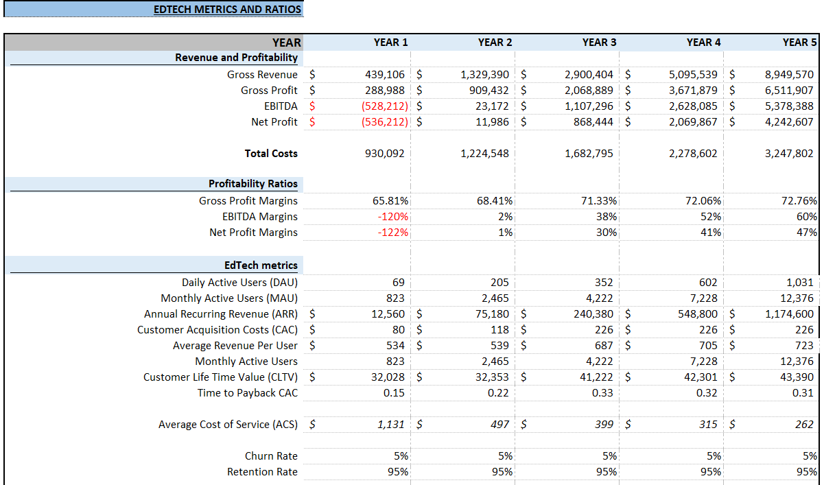 EdTech Financial Model - Eloquens