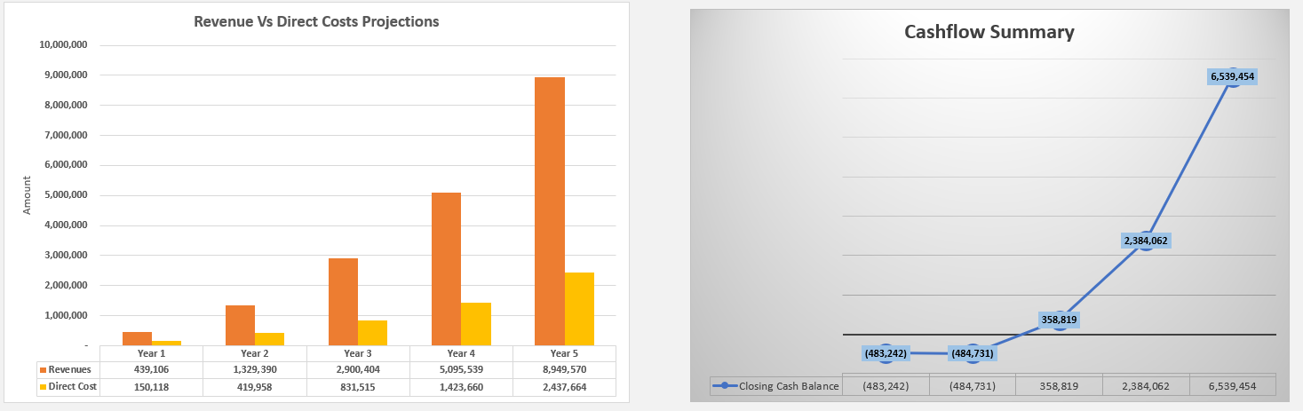 EdTech Financial Model - Eloquens