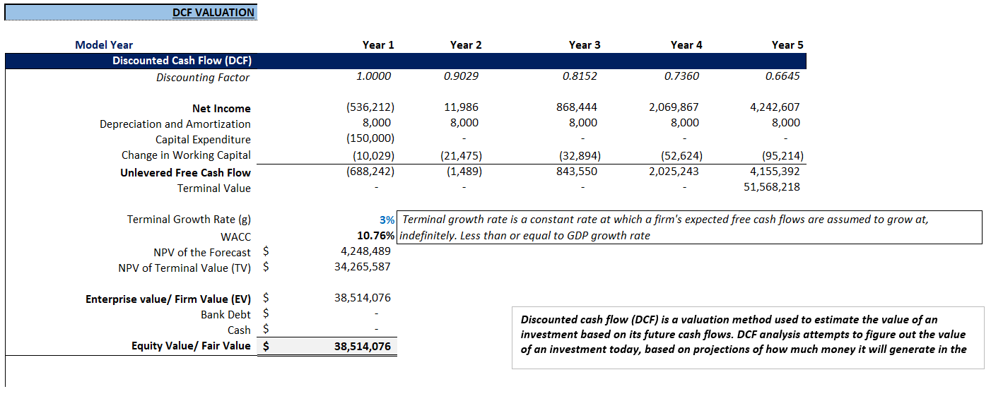 EdTech Financial Model - Eloquens