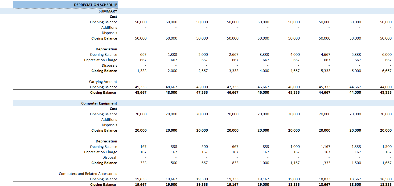 EdTech Financial Model - Eloquens