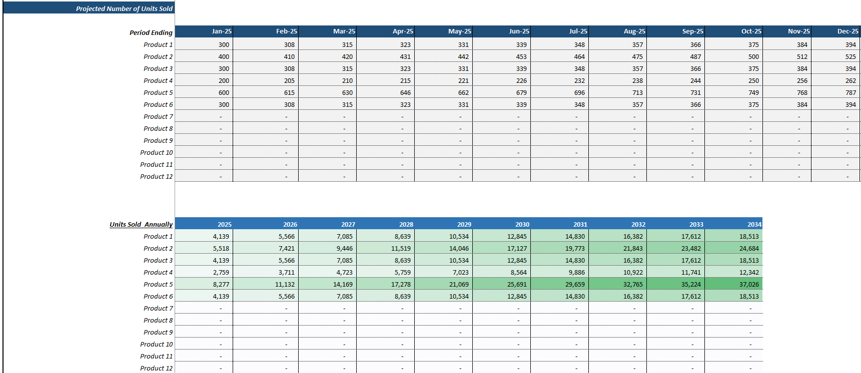 Manufacturing Company Financial Model (10 Year Financial Forecast ...