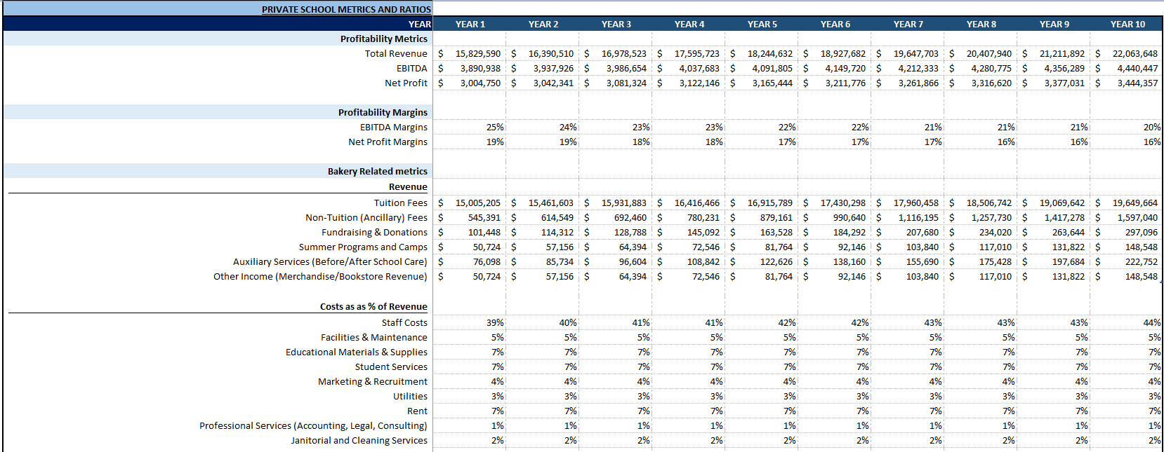 Private School Financial Model (10 Year Financial Forecast) - Eloquens